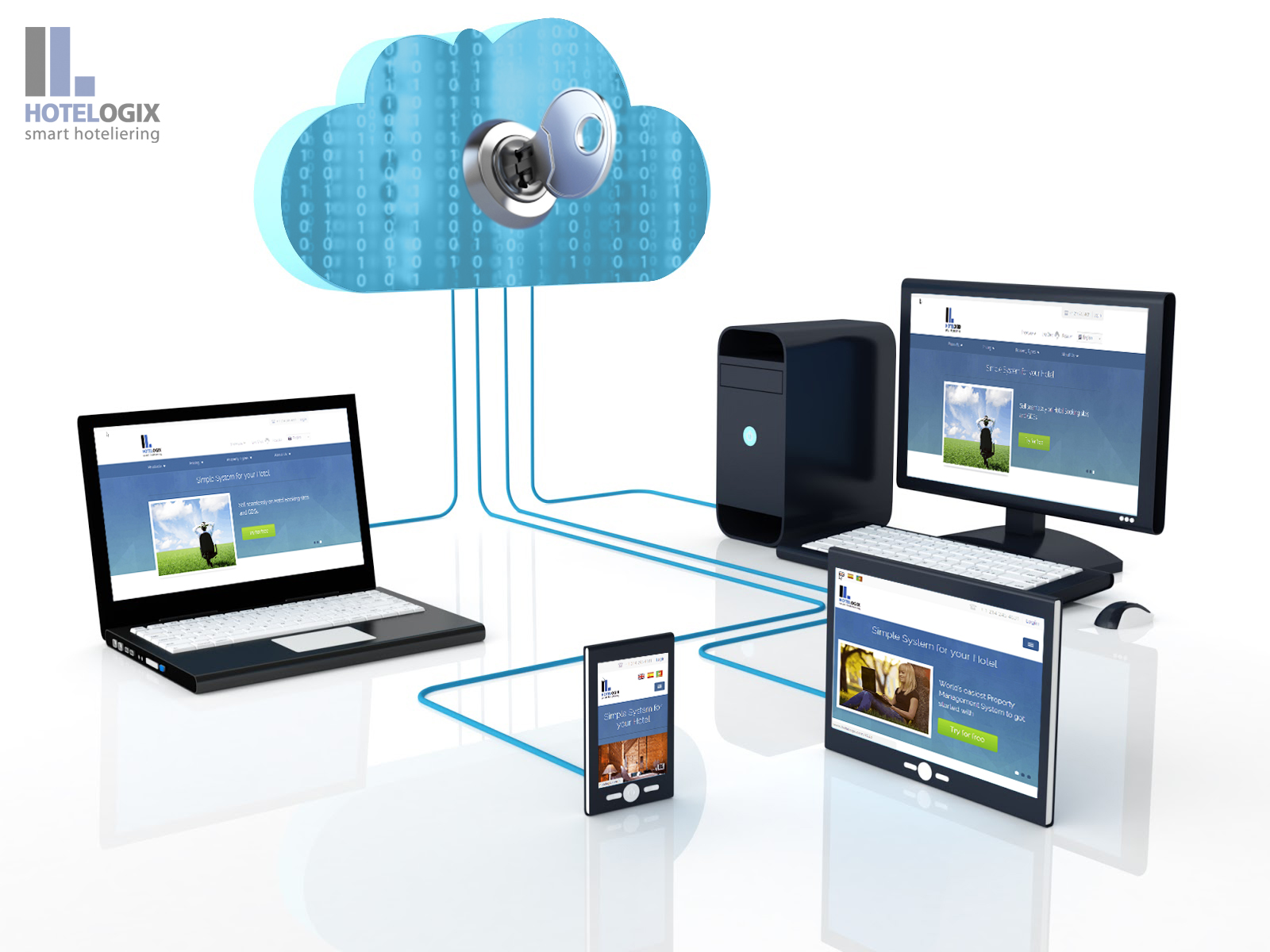 Your Hotel Data is Secure in Cloud PMS