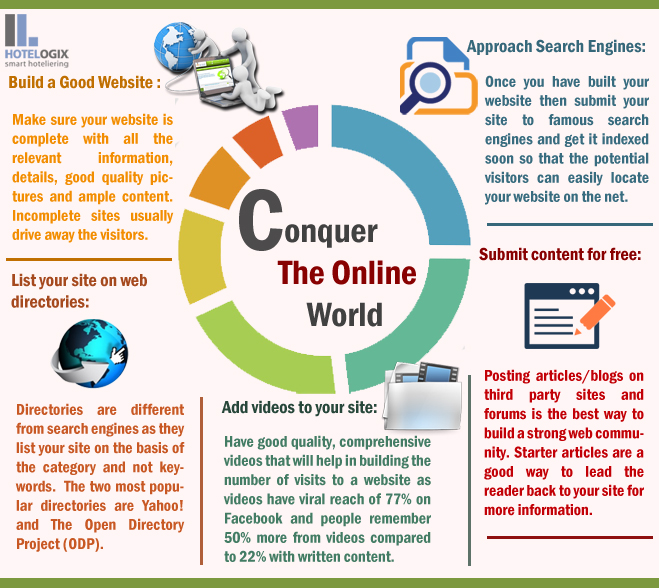 Top 5 Ways to Attract Website Visitors