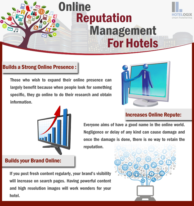 How important is Online Reputation Management for Hotels?