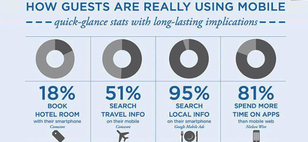 How are Traveler Trends and Guest Expectations Changing?