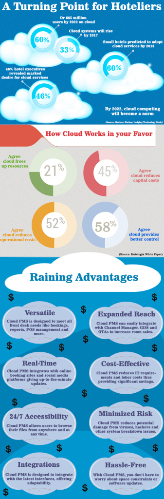 Only For Legacy PMS Users