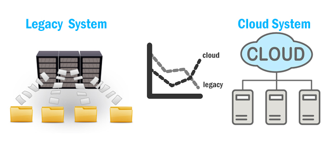 Switching from Legacy to Cloud PMS - What, Why and How?
