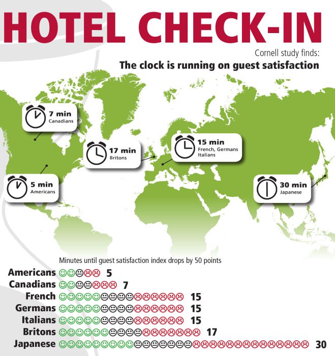 Make the Right Impression as soon as Your Guest Arrives