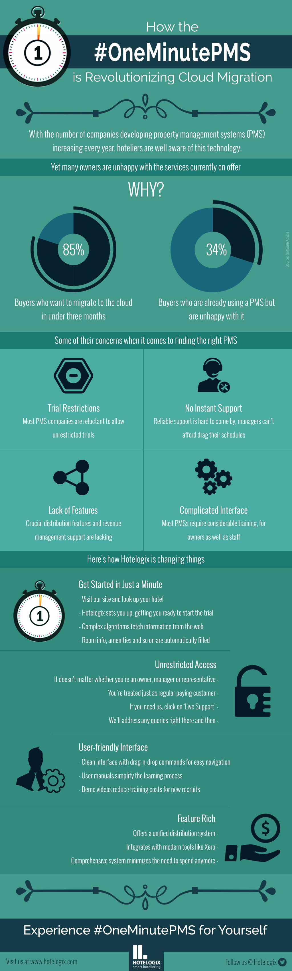 How the #OneMinutePMS is Revolutionizing Cloud Migration