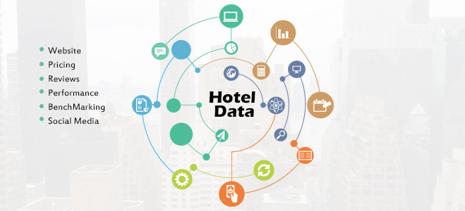 How Hotel Data can revolutionize your property’s performance