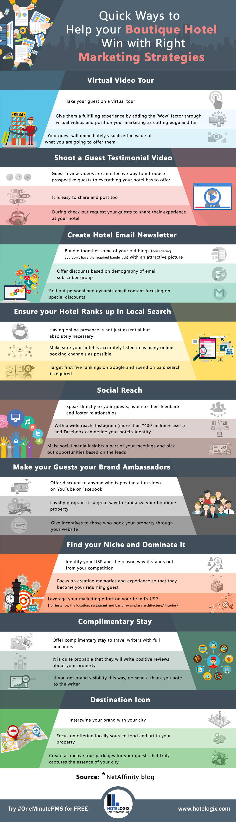 [Infographic] Quick Ways to Help your Boutique Hotel Win with Right ...