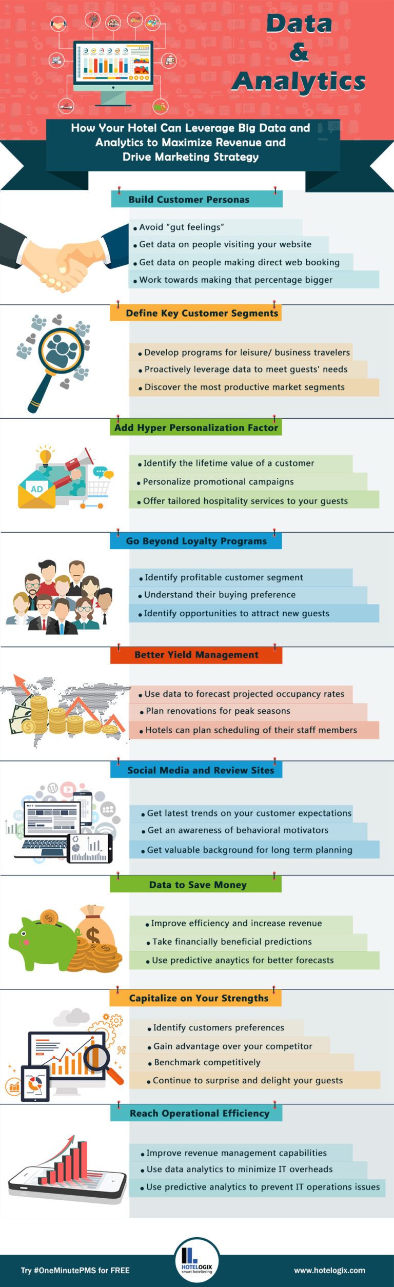 [Infographic] How Your Hotel can Leverage Big Data and Analytics to ...