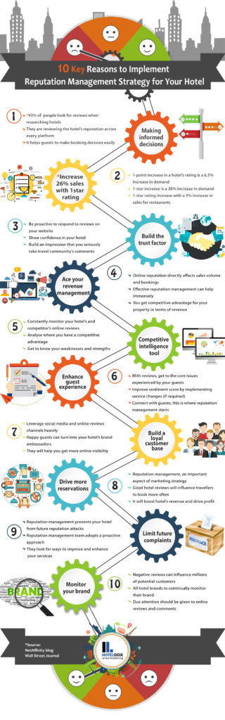 [Infographic] 10 Key Reasons to Implement Reputation Management ...