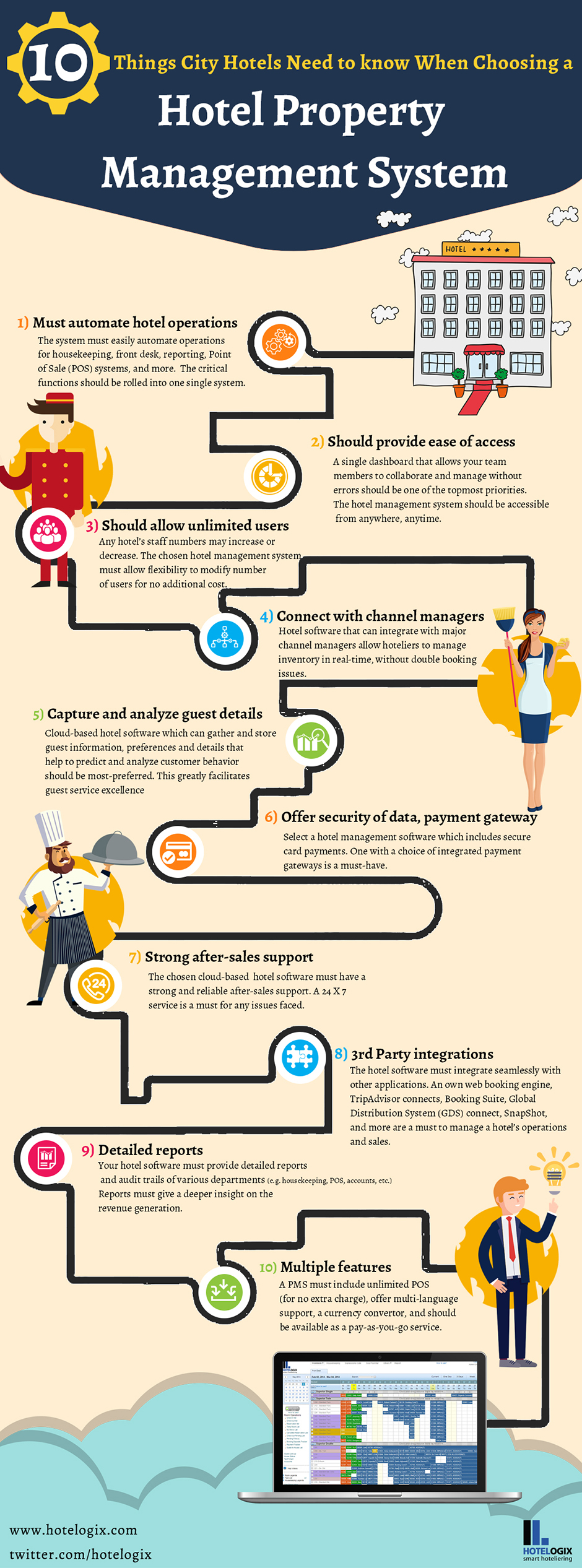 [Infographic]Ten Things City Hotels Need to know When Choosing a Hotel ...