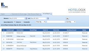 Hotel Reservation Report & Other Essential PMS Reports