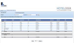 Hotel Reservation Report & Other Essential PMS Reports