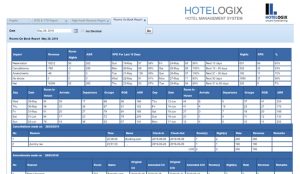 Hotel Reservation Report & Other Essential PMS Reports
